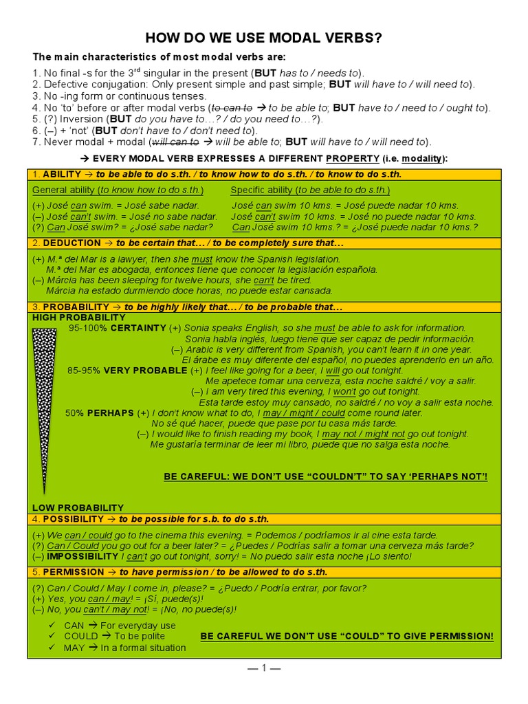 How Do We Use Modal Verbs?: The Main Characteristics of Most Modal ...