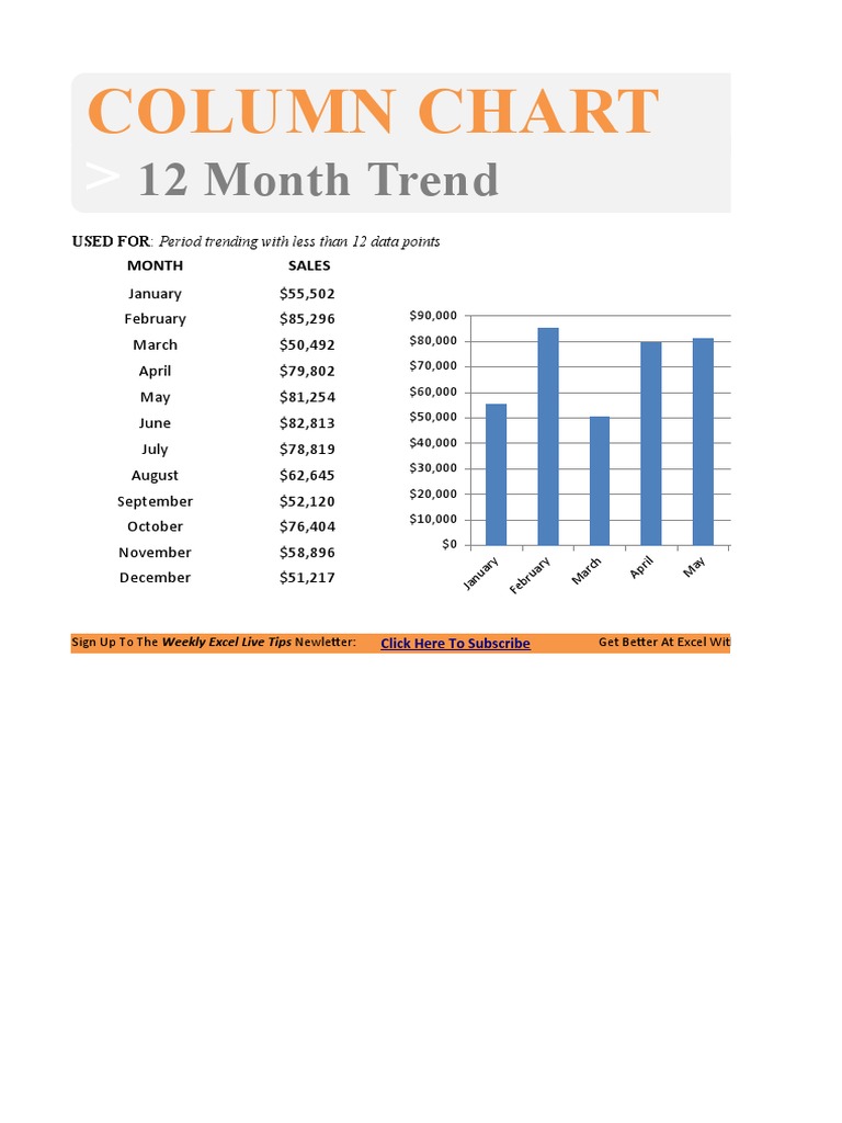 Monthly Sales Trend Analysis | PDF