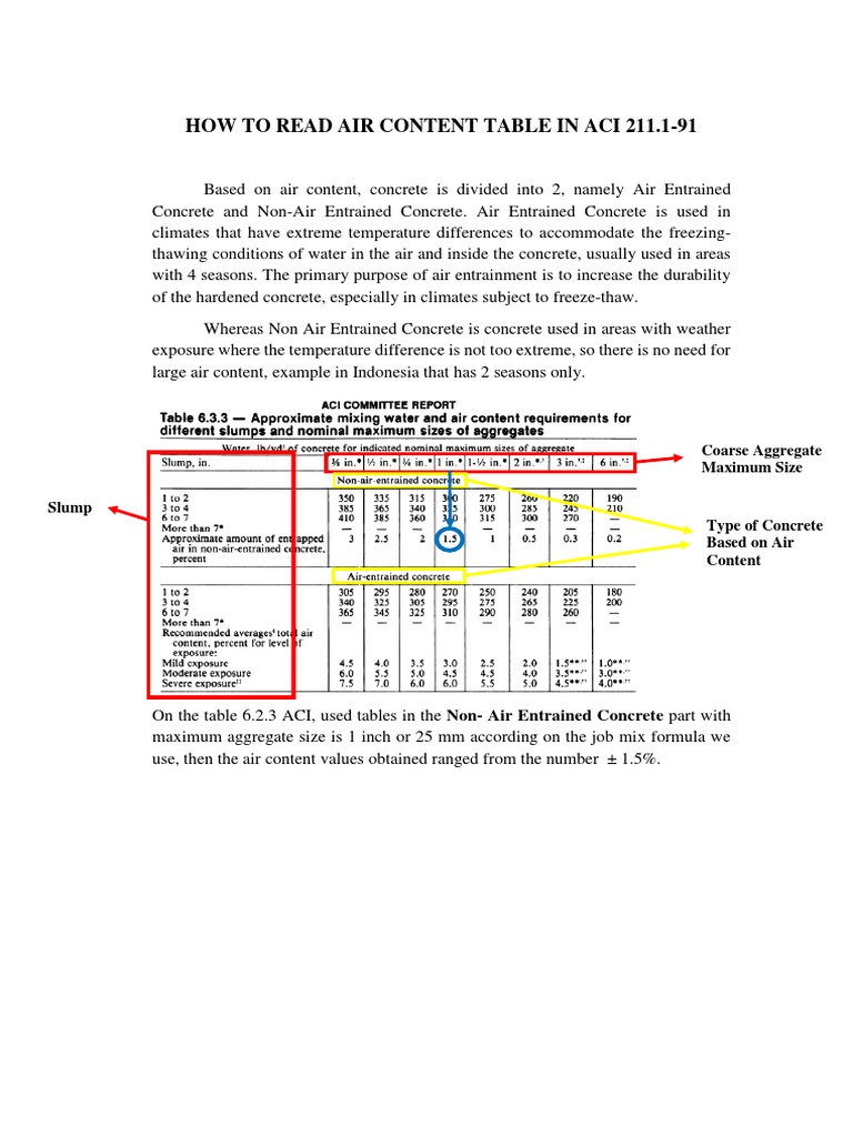 How To Read Air Content Table in Aci 211 PDF | PDF