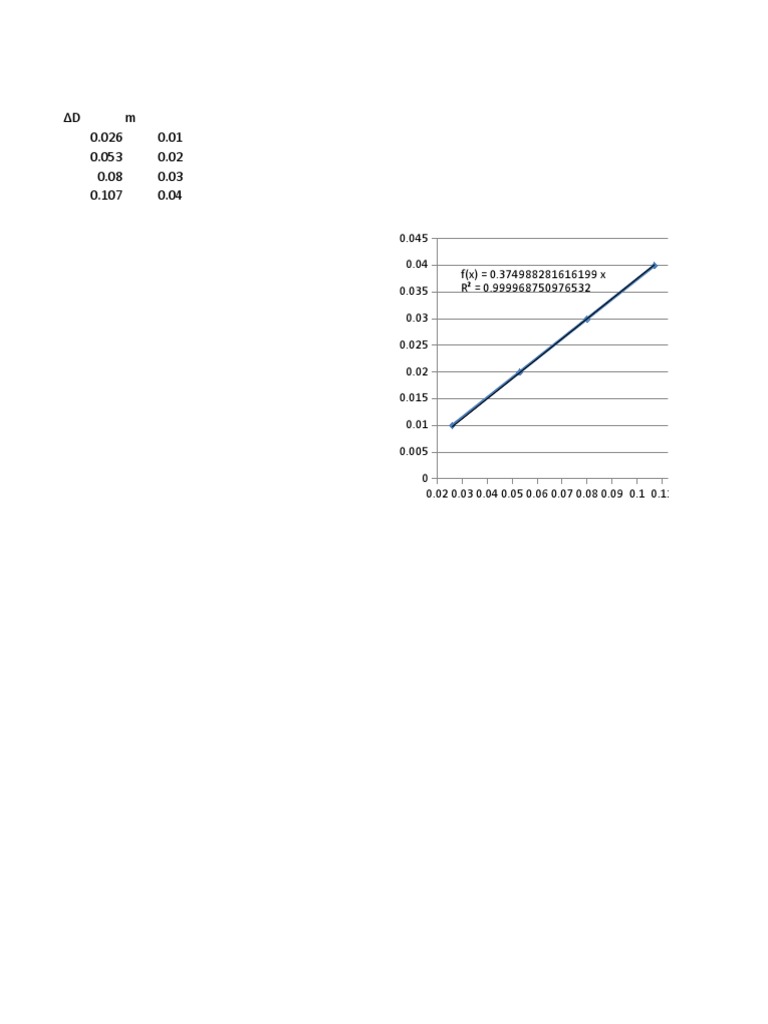 Đường chuẩn Fe2+ | PDF