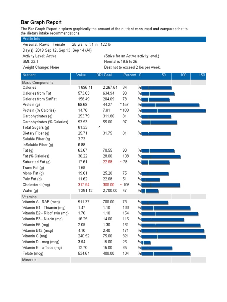 Bar Graph Report | PDF | Dietary Fiber | Diet & Nutrition