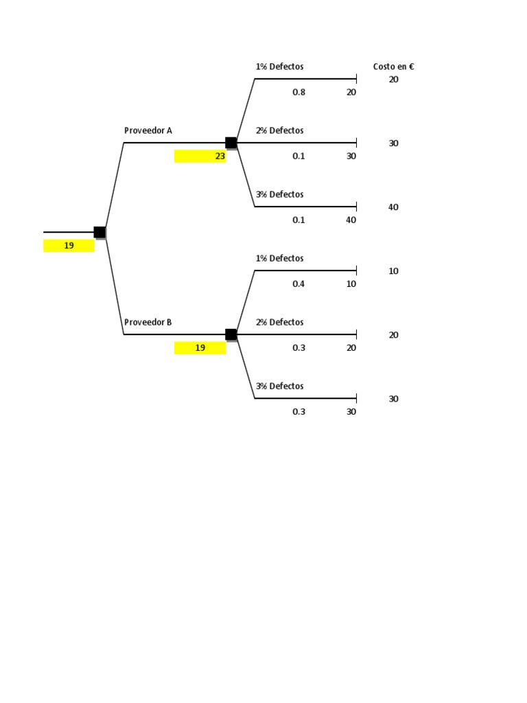 Treeplan Solucionado | PDF