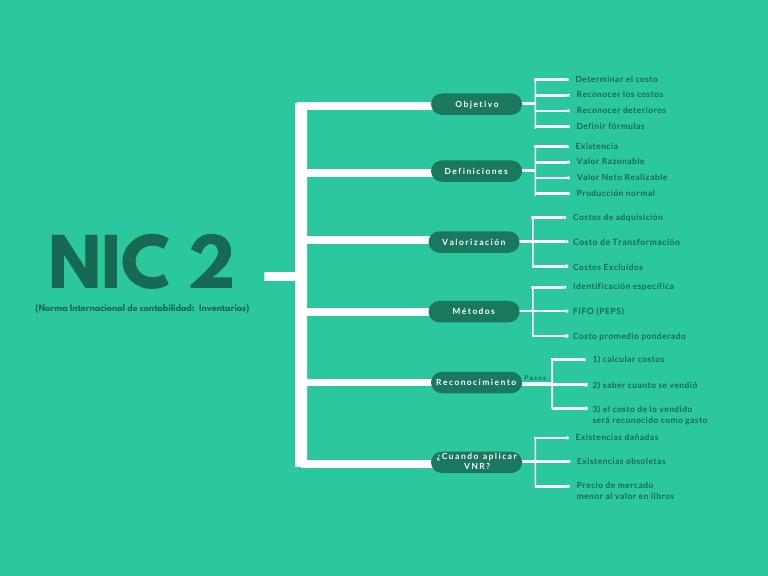 NIC 2, Mapa Conceptual | PDF | Negocios económicos | Economias