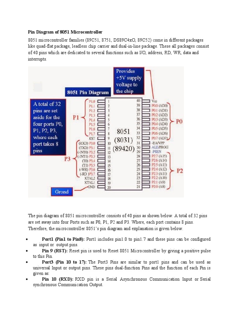Lecture 1 Pin Descriptin of 8051 | PDF | Microcontroller | Input/Output Lecture 1 Pin Descriptin of 8051 | PDF | Microcontroller | Input/Output