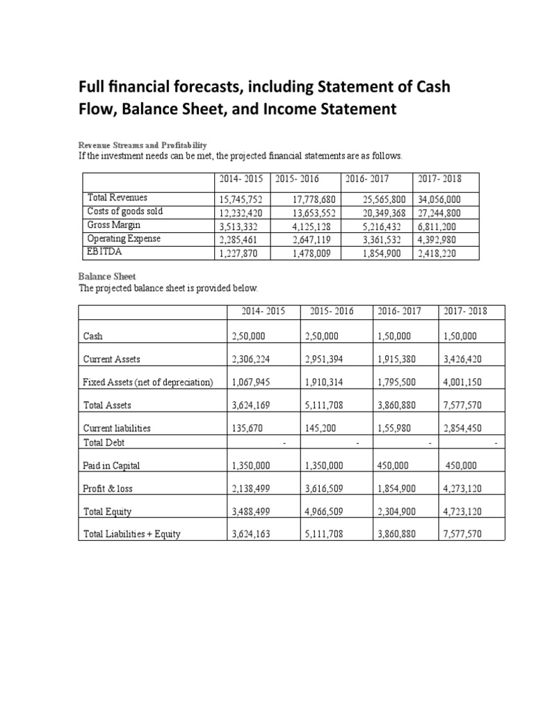 Projected Financial Balance Sheet Analysis | PDF