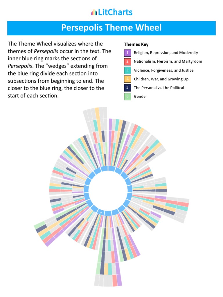 Persepolis Theme Wheel: Persepolis. The "Wedges" Extending From | PDF