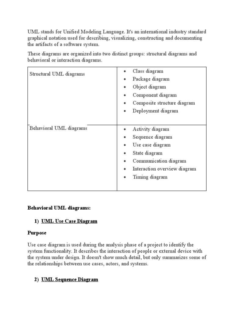 Behavioral UML Diagrams: 1) UML Use Case Diagram Purpose | PDF | Use ...