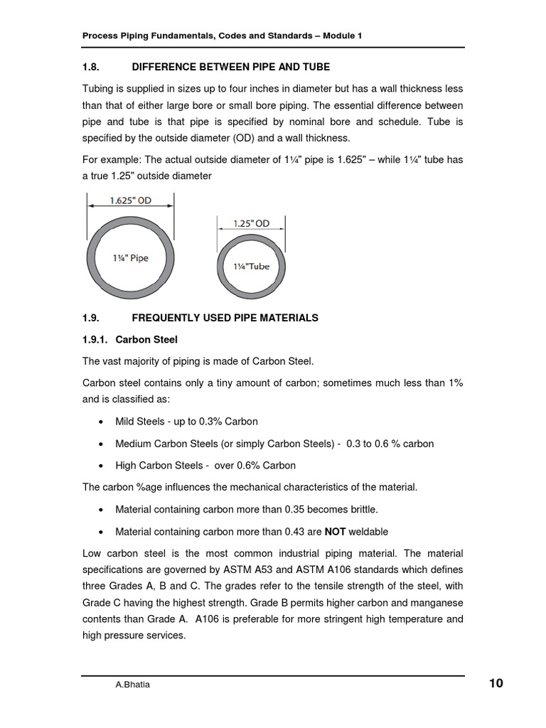 Pipe vs. Tube: Key Differences Explained | PDF | Stainless Steel | Steel
