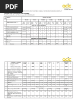 Sample Budget Ngo | PDF | Expense | Budget