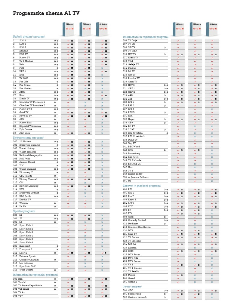 Programska Shema A1 TV: Najbolj Gledani Programi Informativni in Regionalni Programi | PDF ...