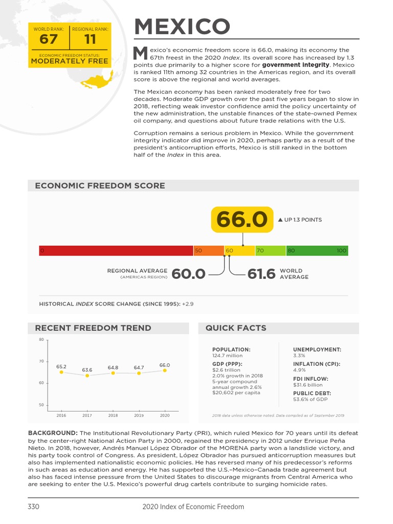 Economic Freedom Score: Moderately Free | PDF | Gross Domestic Product ...
