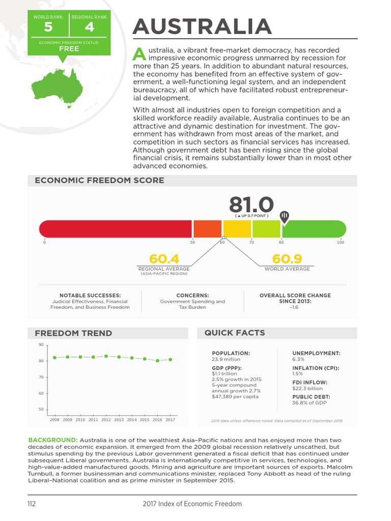 Economic Freedom Score: Regional Rank: World Rank | PDF | Australia | Taxes