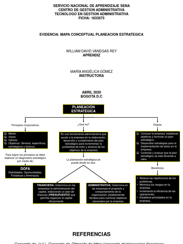 Taller 1 - Mapa Conceptual Planeacion Estrategica | PDF | Planificación estratégica | Planificación