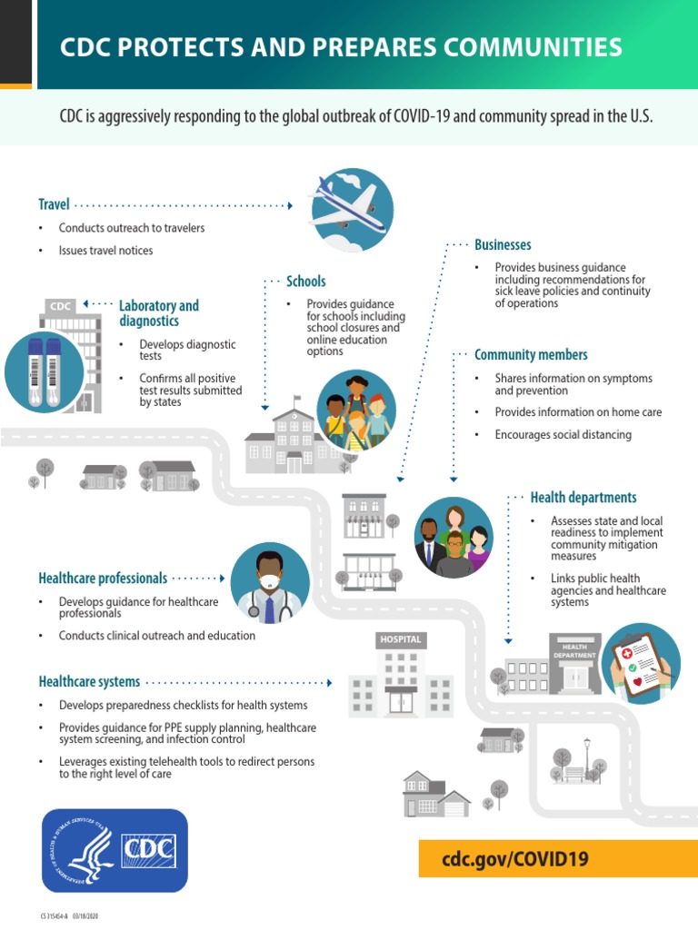 Infographic CDC Protects 508 | PDF | Centers For Disease Control And ...