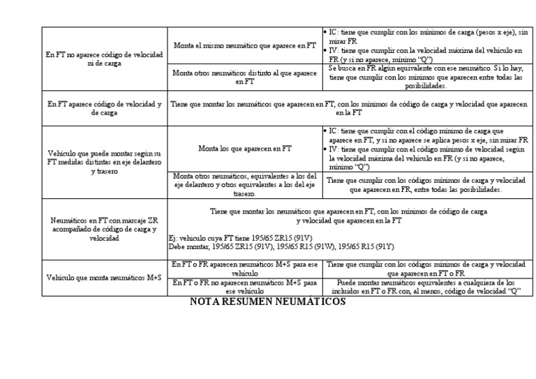 Esquema Neumaticos | PDF | Neumático | Eje