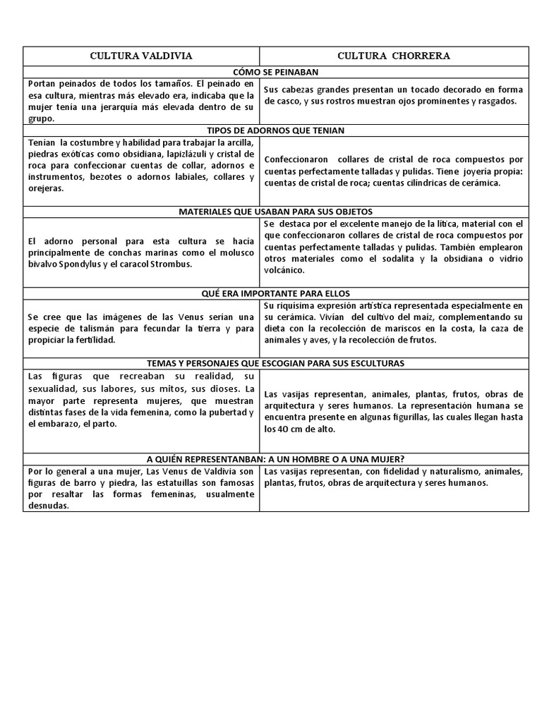 Cultura Valdivia y Chorrera | PDF | Cultura (general)