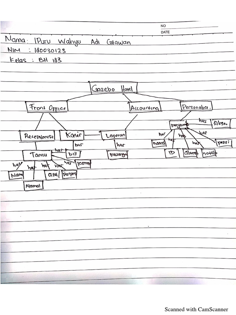 Tugas Pbo 180030123 | PDF