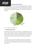 Camp Budget Template | PDF