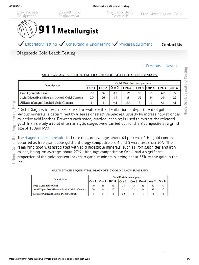 Diagnostic Gold Leach Testing | PDF | Gold | Metallurgy