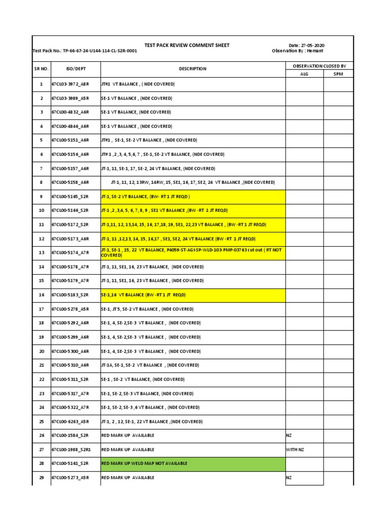 Test Pack Review Comment Sheet | PDF