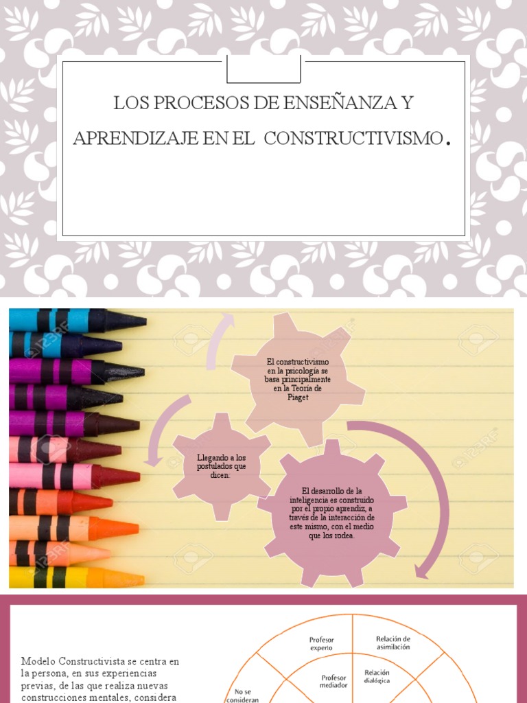 Los Procesos de Enseñanza y Aprendizaje en El Constructivismo | PDF | Constructivismo (filosofía ...