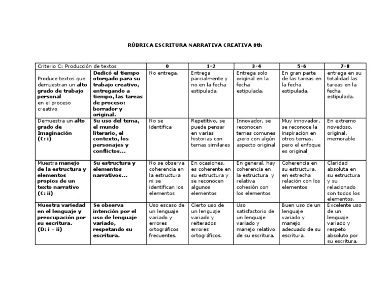 RÚBRICA ESCRITURA NARRATIVA CREATIVA. Online | PDF | Comunicación ...