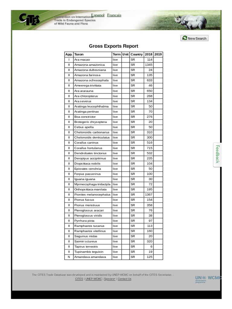 CITES Trade Database 2018. Exported Wildlife From Suriname | PDF