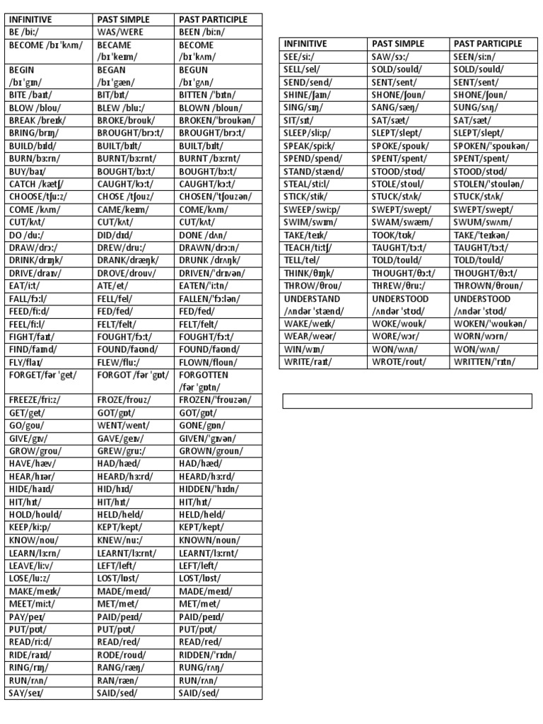 Irregular Verbs With Pronunciation | PDF | Semantic Units | Language ...