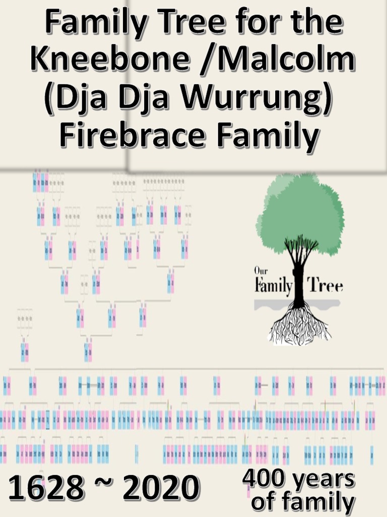 Kneebone Family Tree Overview | PDF