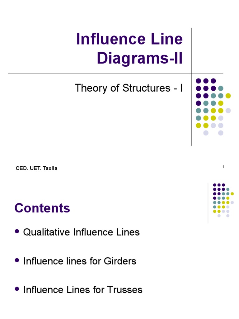 Influence Line Diagrams-II: Theory of Structures - I | PDF | Beam ...