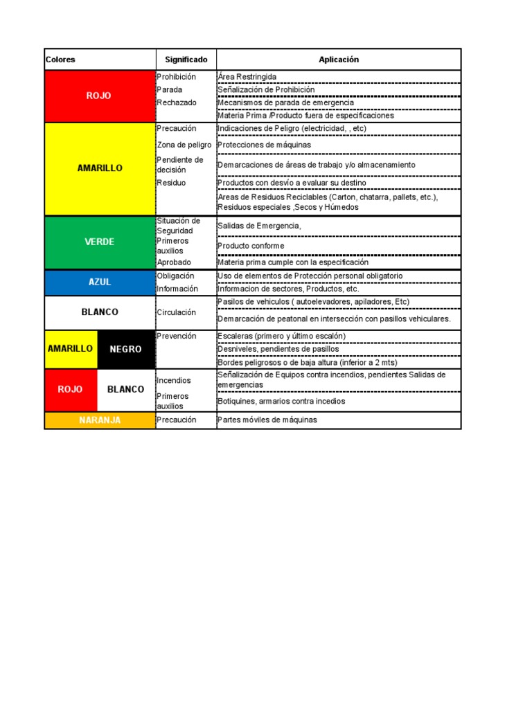 Codigo de Colores 2 PDF | PDF