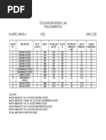 Schedule of Loads Excel | PDF | Electrical Wiring | Physical Quantities