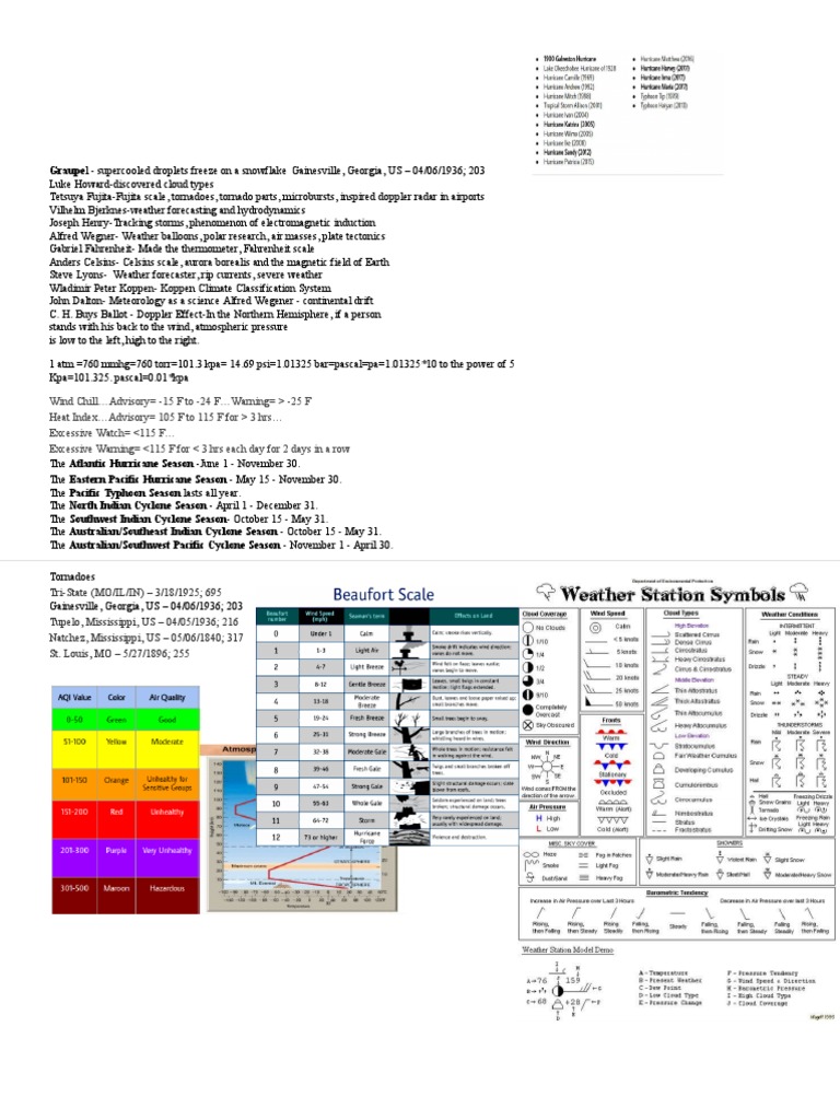 Meteorology Cheat Sheet SciOly | PDF