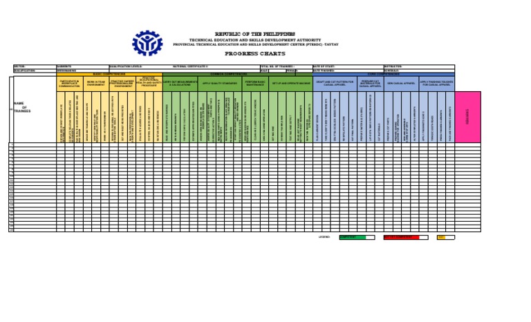 Progress Charts: Republic of The Philippines | PDF | Sewing ...