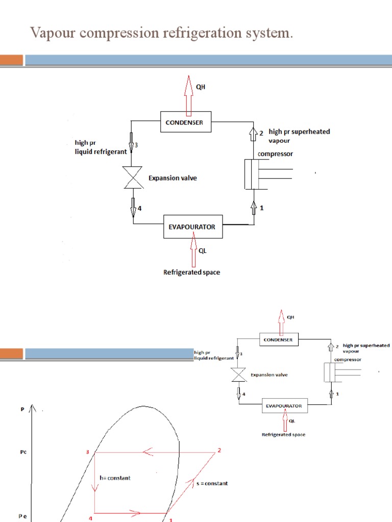 Vapour Compression Refrigeration | PDF
