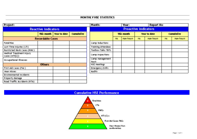 Reactive Indicators Proactive Indicators: Monthly Hse Statistics ...