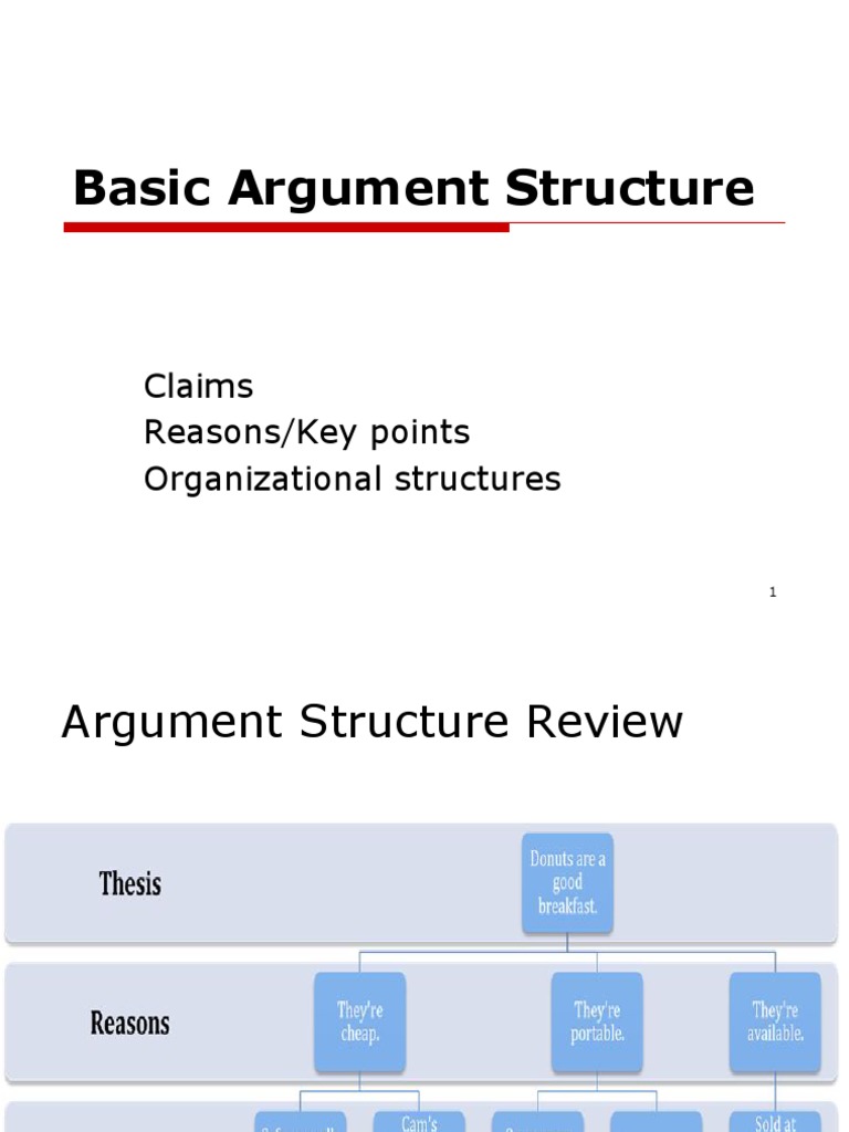 Basic Argument Structure | PDF | The Yellow Wallpaper | Question