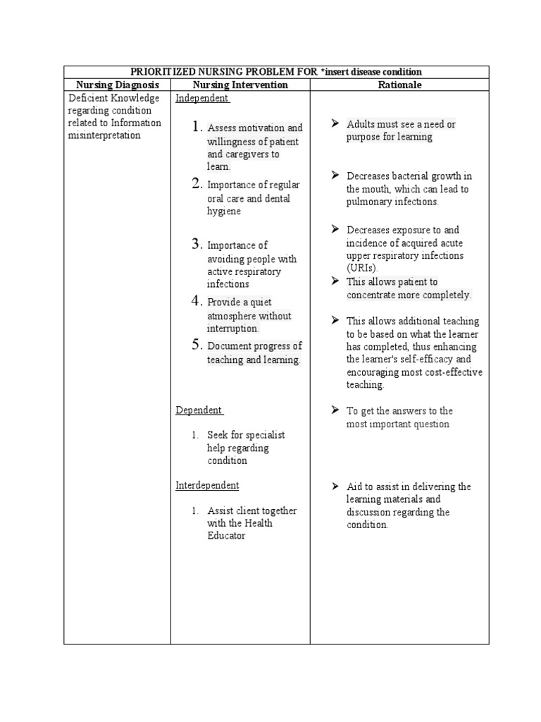 NCP Asthma | PDF | Infection | Caregiver