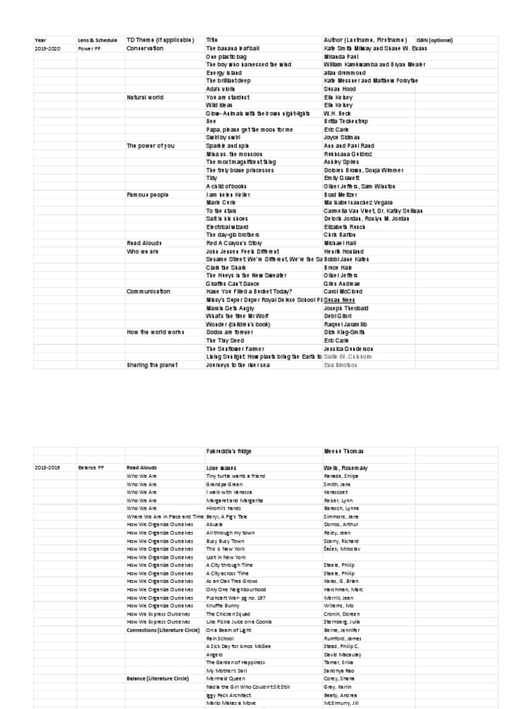 2019-2020 Book List: Themes & Authors | PDF | Nature