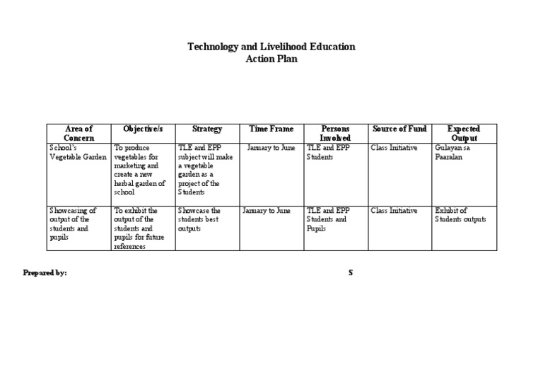 Technology and Livelihood Education Action Plan | PDF