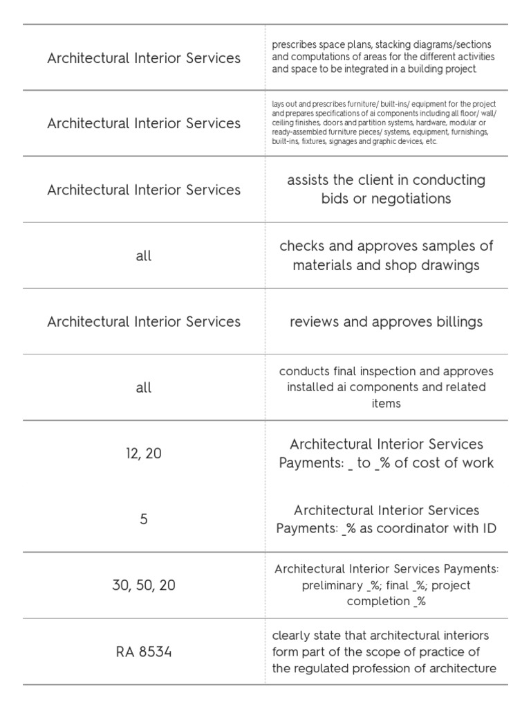 SPP Doc 203 Specialized Allied Services | PDF | Alternative Dispute Resolution | Architect