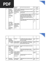 Lesson 4 Principles of Art | PDF | Composition (Visual Arts) | Cognitive Science