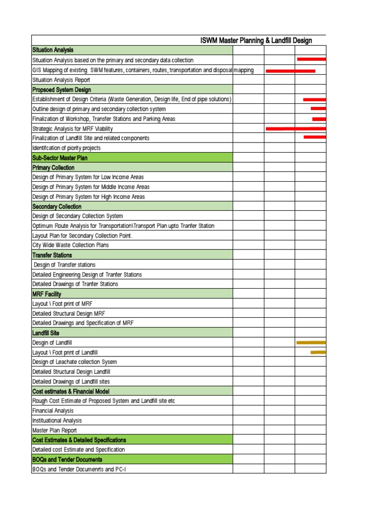Proposed Work Schedule | PDF
