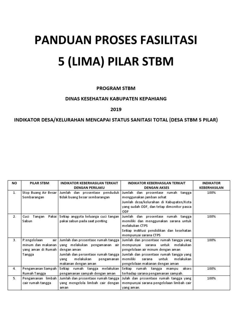 SOP Pemicuan 5 Pilar STBM | PDF