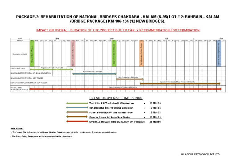 Impact Schedule On Construction | Download Free PDF | Nature