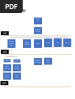 Dronetrech Project Organization Chart: Kevin Wilkinson | PDF