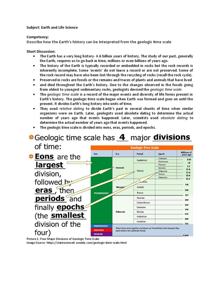Describe How The Earth's History Can Be Interpreted From The Geologic ...