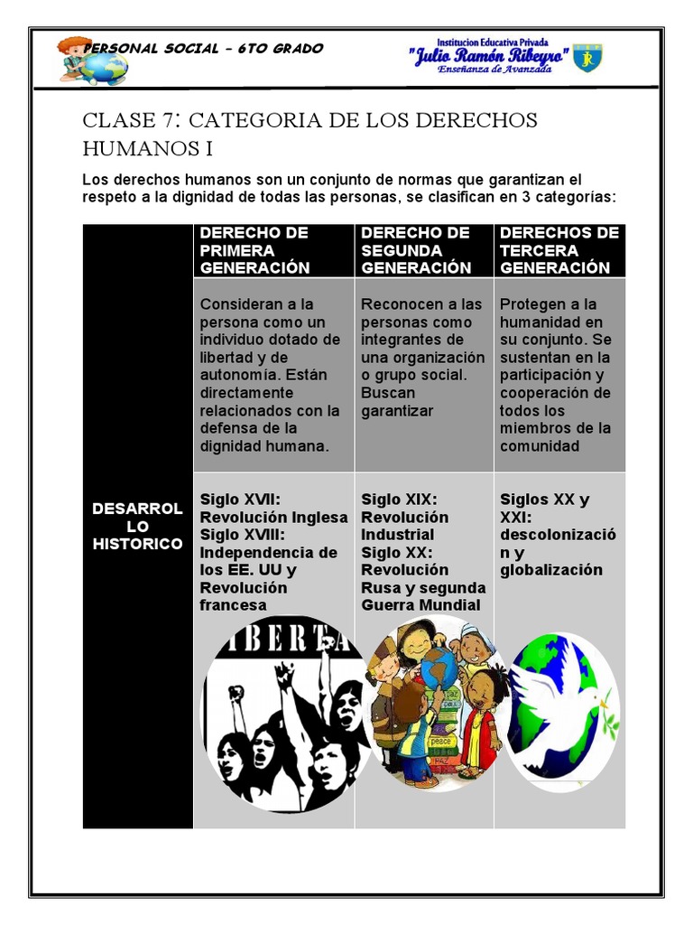 Clase 7 Categoria de Los Derechos Humanos | Descargar gratis PDF | Dignidad | Derechos humanos