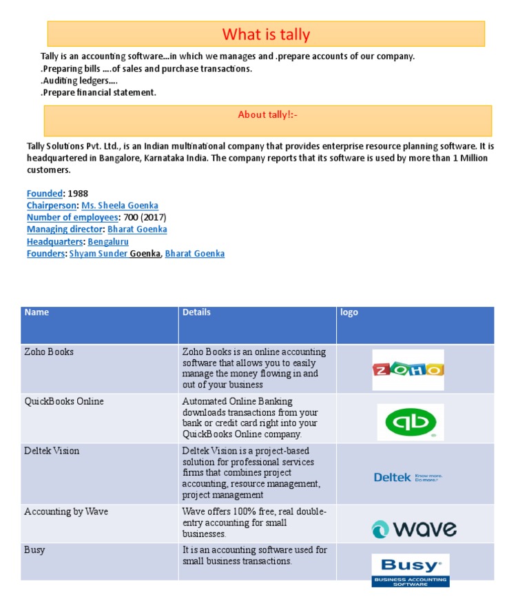 What Is Tally | PDF | Business | Finance & Money Management