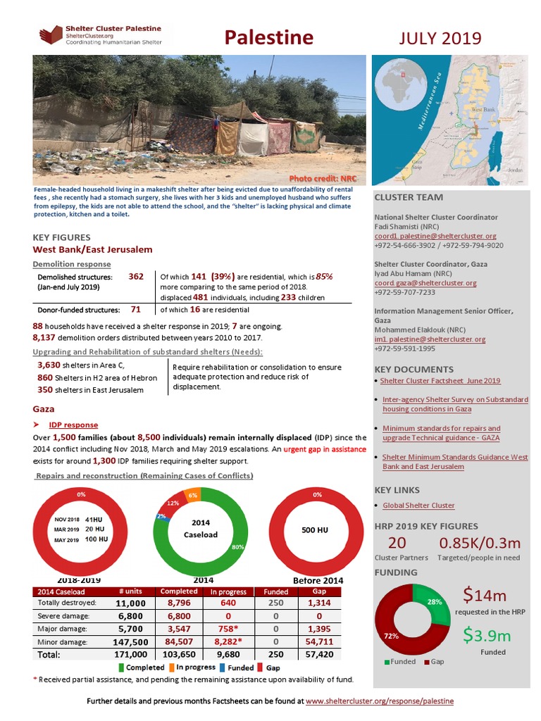 Palestine Shelter Crisis Leaves Thousands Homeless | PDF | Internally ...